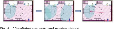 Figure 1 From Ui Design Method For Visualizing Sensor Data To Enhance