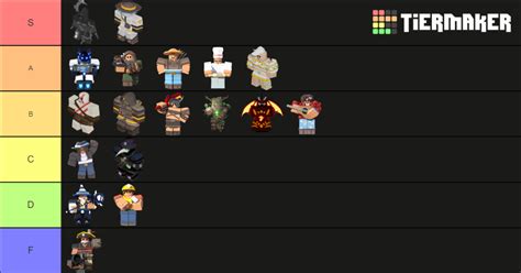 Roblox Bedwars Kits Tier List Community Rankings Tiermaker
