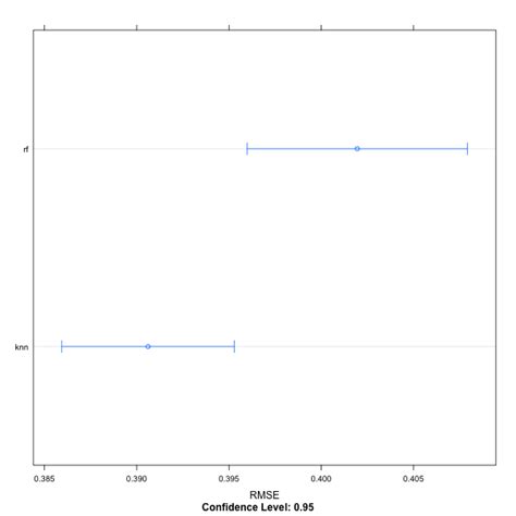 Regression How To Predict Property Value Using Latlon Cross Validated