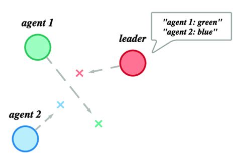 Cooperative Scheduling Task Download Scientific Diagram