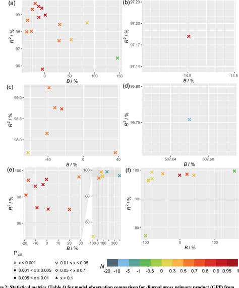 Figure 2 From Terrestrial Ecosystem Model In R Temir Version 10 Simulating Ecophysiological