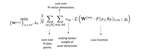 training method behind openai s efficient text embeddings matryoshka