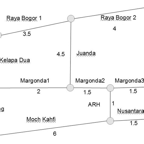main flowchart for timebase dynamic weight dijkstra algorithm software