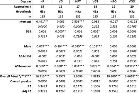 Academic Performance And Deep Learning Strategies Regressions 20 31 Download Table