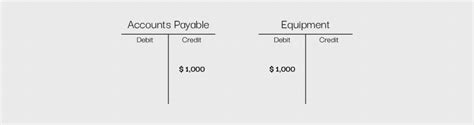 Double Entry Accounting What It Is Benefits And How To Use It The
