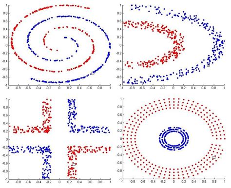 Bases Of Delaunay Triangulation Download Scientific Diagram