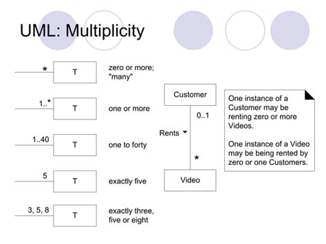 Lecture9 Domain Model Visualizing Ppt