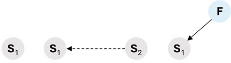 Substance Field Model Triz Knowledge Base