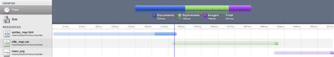 come aumentare le performance del mio sito css sprites your