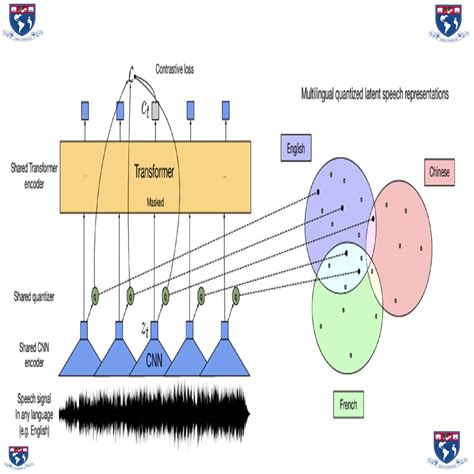 Ipl Speech Recognition Based Thesis And Ieee Paper Implementations By