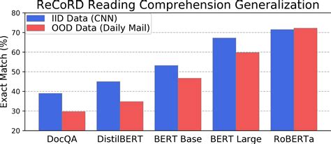 200406100 Pretrained Transformers Improve Out Of Distribution Robustness