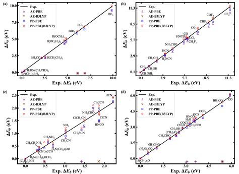 Real Space Pseudopotential Method For The Calculation Of 1s Core Level