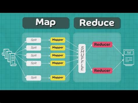 Map Reduce Explained With Example System Design Video Summary And Q A Glasp