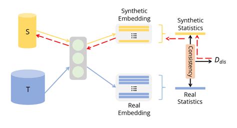 Dataset Distillation Guardora Blog