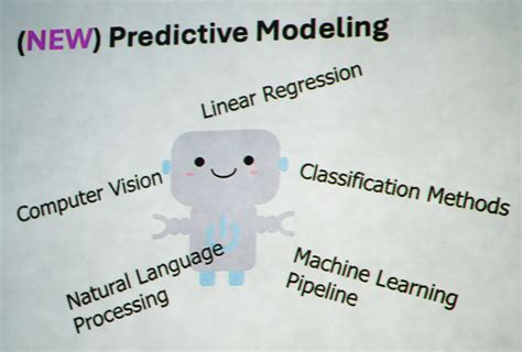 Undergraduate Predictive Modeling At East Tennessee State University SIAM
