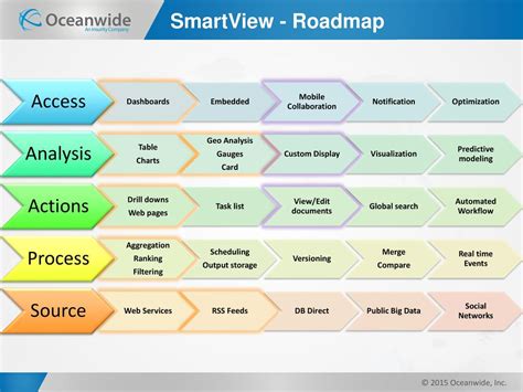 Introducing Smartview Ppt Download