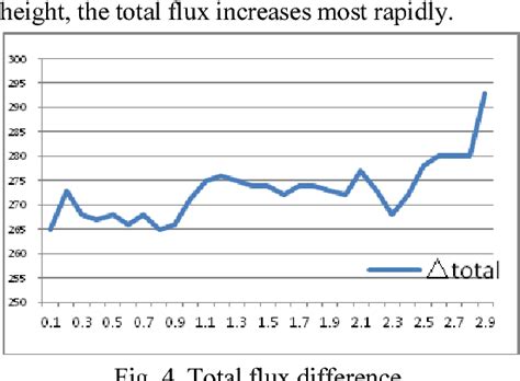 Figure 4 From Simulation Of Highly Efficient Ingan Based Leds With