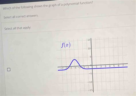 which of the following shows the graph of a polynomial function select
