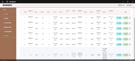 ssm php node python病床管理系统 护理床的python程序 csdn博客
