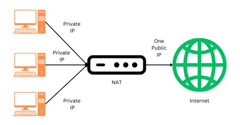 Ipv4 Vs Ipv6 Flexstack Blog