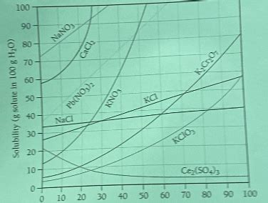 Solved 7 A 100 Ml Aqueous Solution Which Contains Both NaCl Chegg Com