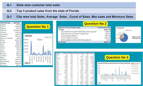 Do Data Analysis And Data Visualization Using Excel By Aloysisweb Fiverr
