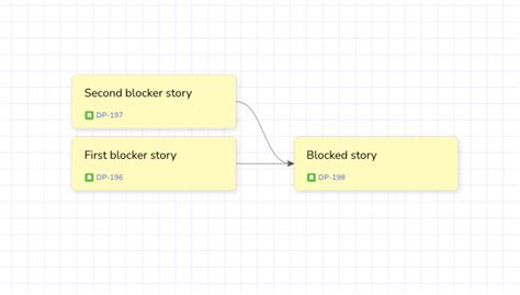 Issue Dependency Map For Jira Free Atlassian Marketplace