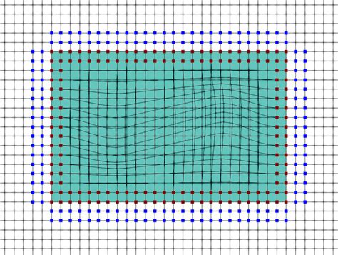 A Scheme Of Copying From The Red Nodes Of The Curvilinear Mesh To Download Scientific