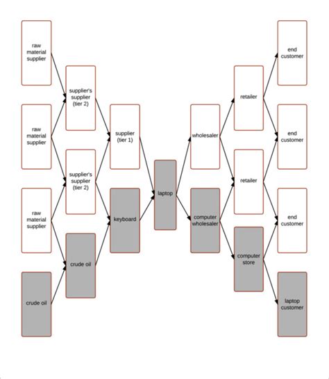 Flow Chart Templates Free Sample Example Format Download Free Premium Templates