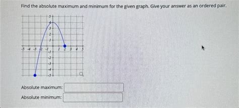 Solved Find The Absolute Maximum And Minimum For The Given Chegg