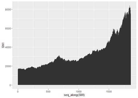 How To Create An Area Plot With Ggplot In R