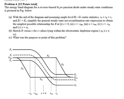 solved problem 4 [12 points total] the energy band diagram