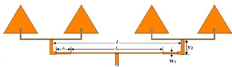 configuration of 4x1 triangular patch antenna array with w 2 2 85 mm