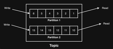 kafka system design bangla
