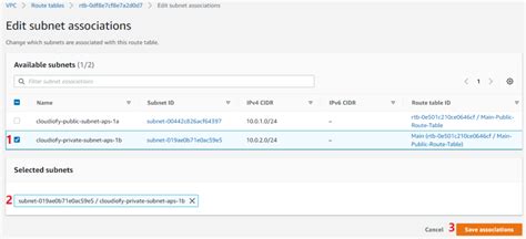 A Complete Guide To Create VPC In AWS