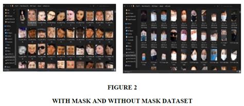 Development Of A Face Mask Detection Software Using Artificial Intelligence Ai In Python For