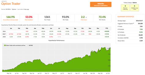Volatility Trading Styles