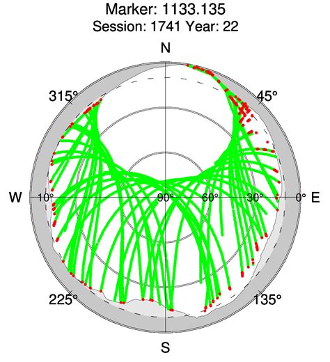 Gnss Analysis Of Campaign Ch2206