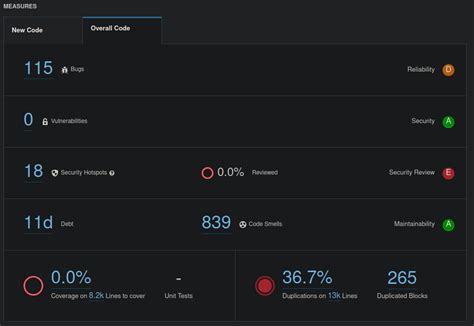 No Code Duplication 0 On Python Project Sonarqube Server Community Build Sonar Community