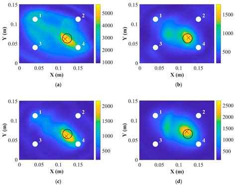 Applied Sciences Free Full Text Influence Of Composite Thickness On Ultrasonic Guided Wave