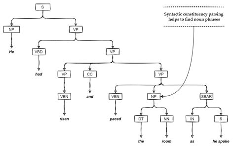 applied sciences free full text deep semantic parsing with upper
