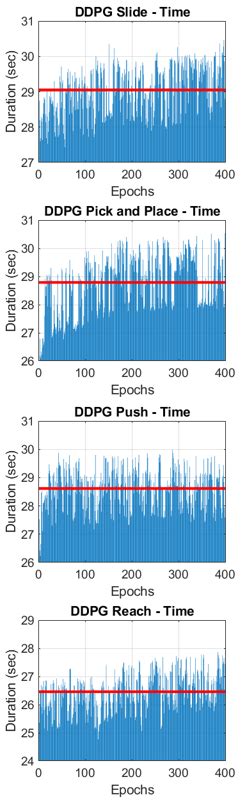 time complexity of the applied off policy algorithms download