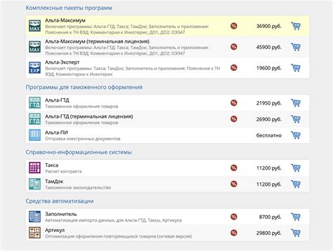 Таможенная декларация в 2025 образец как правильно заполнять и подавать зачем нужна