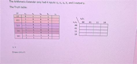 The Arithmetic Extender Only Had 4 Inputs