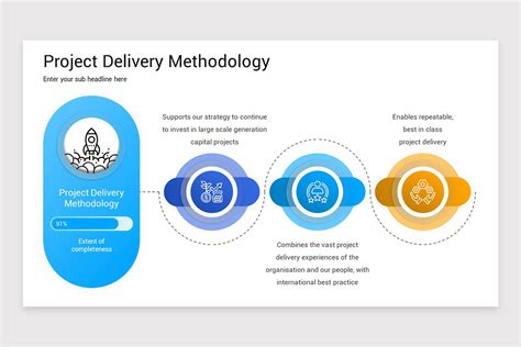 Project Delivery Models Keynote Template Nulivo Market