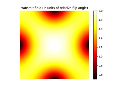 Transmit Field Simulation — Mrtwin Documentation