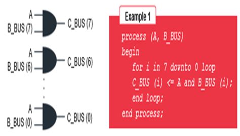 Vhdl And Fpga Design Expert Instructor Led Training Techsource Systems And Ascendas Systems