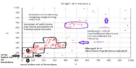 2 Graphical Representation Of Gmk Clustering Method Download Scientific Diagram