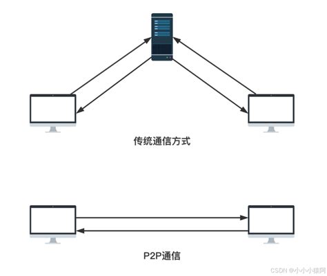 webrtc实际应用 webrtc 应用 csdn博客