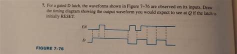 Solved For A Gated Dlatch The Waveforms Shown In Figure Chegg